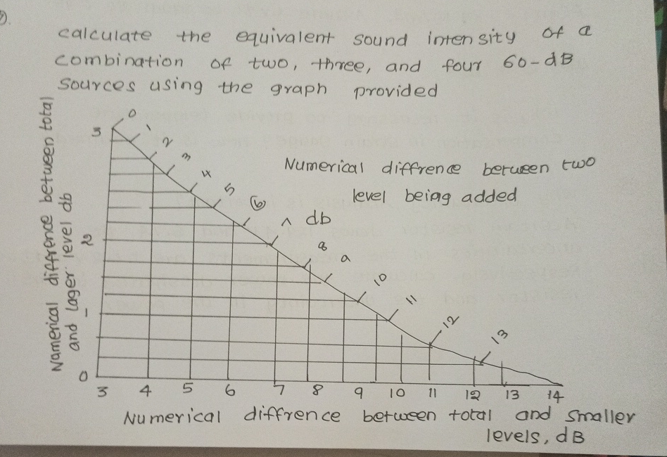 Solved calculate the equivalent sound intensity of a | Chegg.com