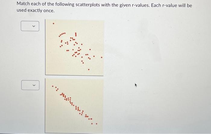Solved Match each of the following scatterplots with the | Chegg.com