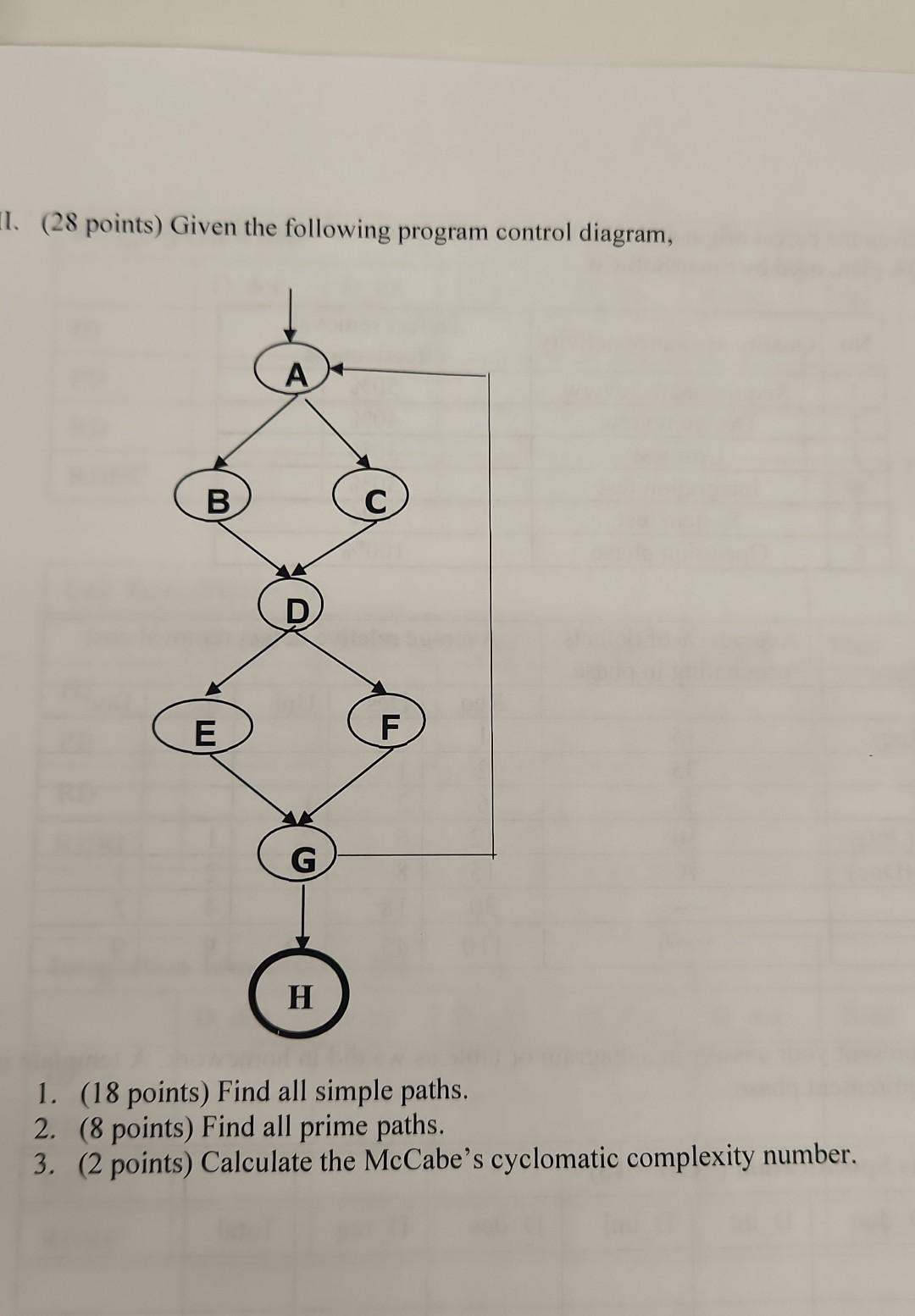 Solved II. (28 points) Given the following program control | Chegg.com
