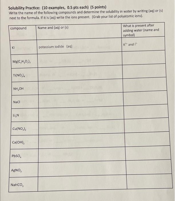 Solved Solubility Practice: (10 examples, 0.5 pts each) (5 | Chegg.com