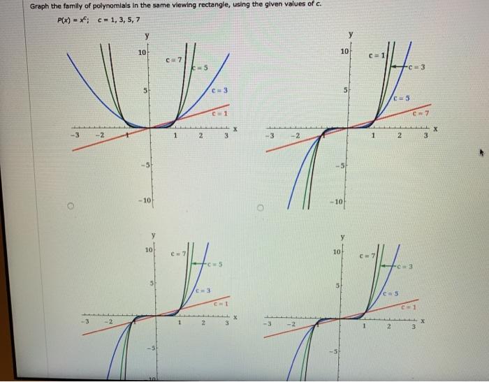 Solved Graph the family of polynomials in the same viewing | Chegg.com