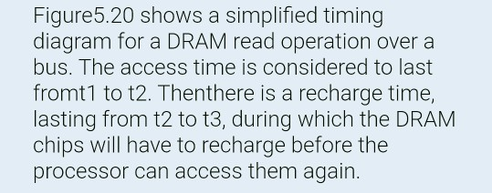 Solved Figure5.20 shows a simplified timing diagram for a | Chegg.com