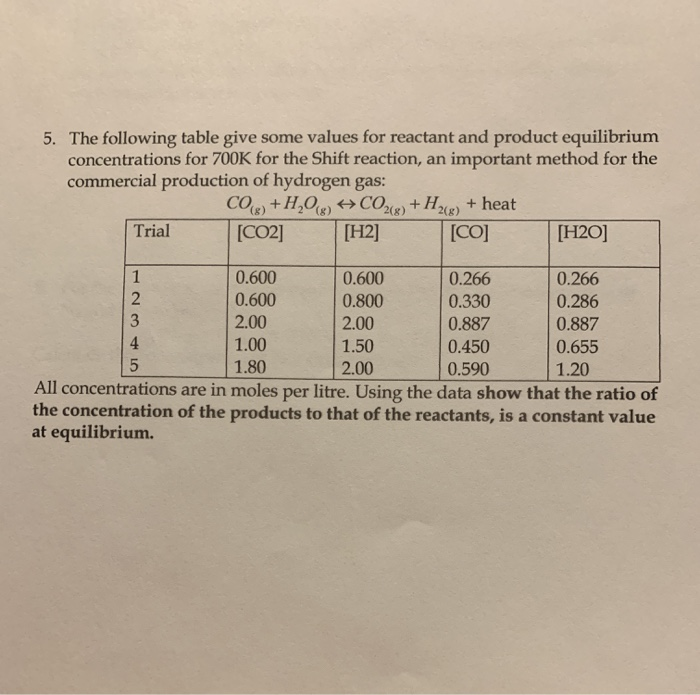 Solved 5. The following table give some values for reactant | Chegg.com