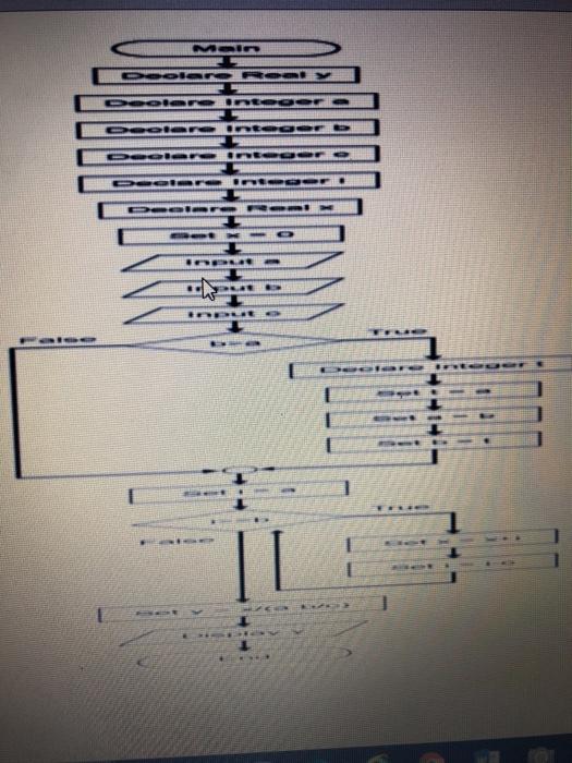 Solved Consider the following flowchart. Write down | Chegg.com