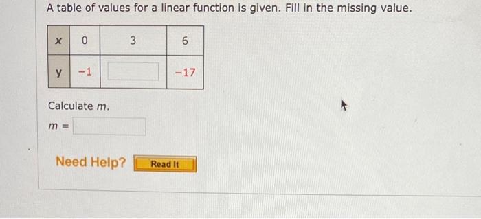 Solved A table of values for a linear function is given. | Chegg.com