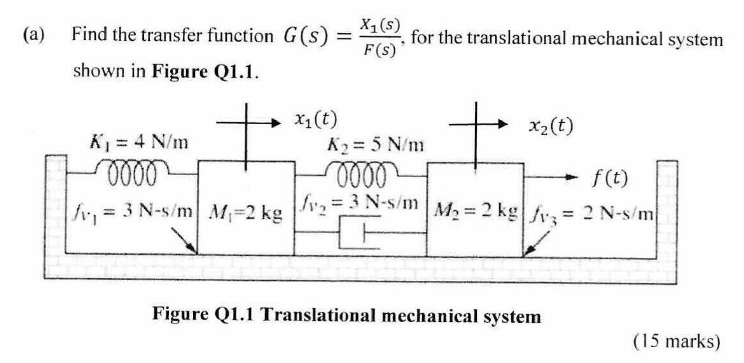 Solved (a) ﻿Find the transfer function G(s)=x1(s)F(s), ﻿for | Chegg.com