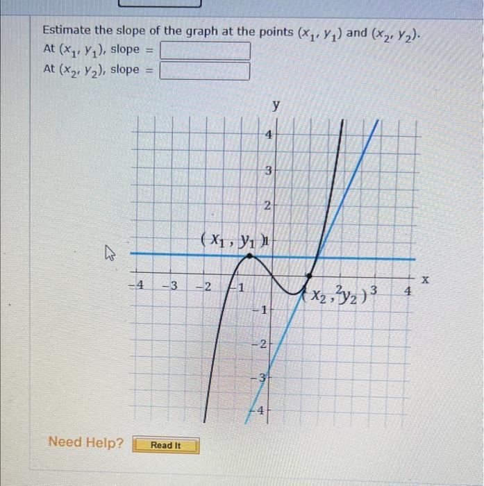 Solved Estimate the slope of the graph at the points (x1,y1) | Chegg.com