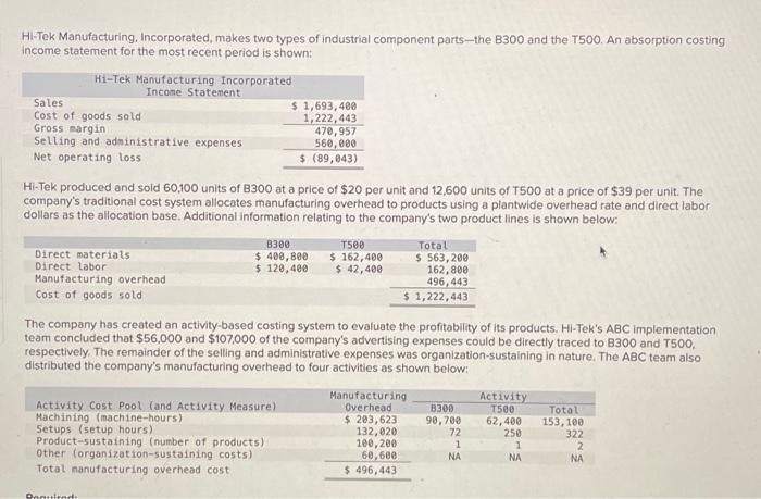 Solved The company has created an activity-based costing | Chegg.com