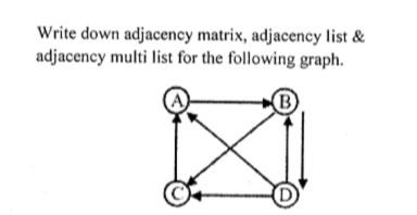 Solved Write down adjacency matrix, adjacency list & | Chegg.com