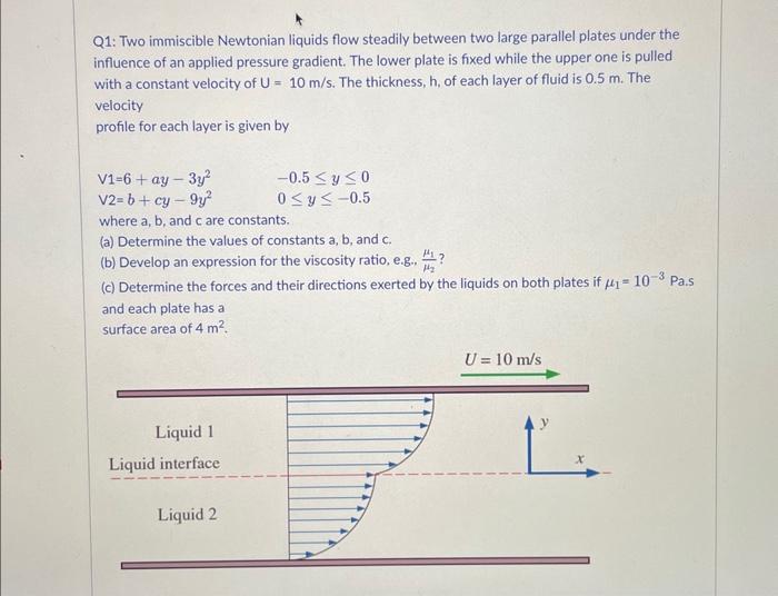 Solved Q1: Two immiscible Newtonian liquids flow steadily | Chegg.com