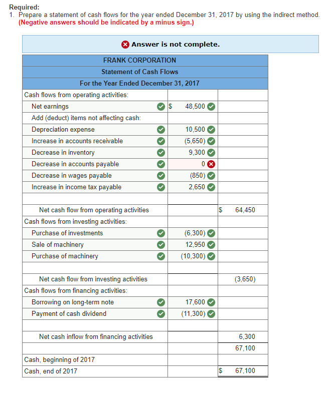 Solved Only need the answers for the 2 ﻿red X's ﻿Pleae don't | Chegg.com