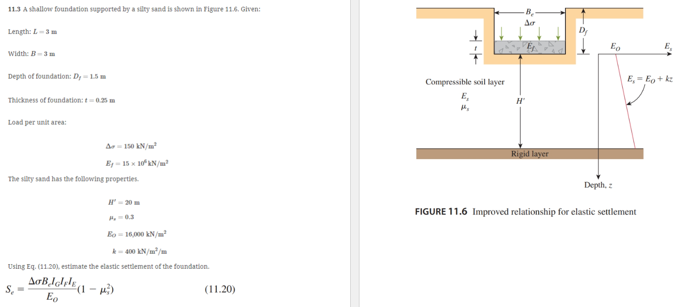 Solved 11.3 ﻿A shallow foundation supported by a silty sand | Chegg.com