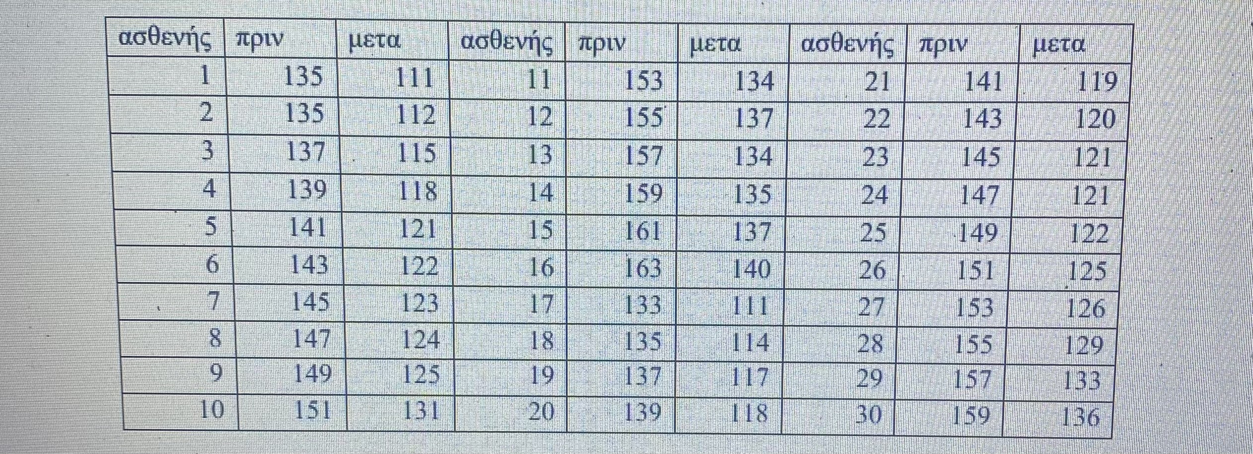 Solved A pharmaceutical factory is developing a new drug to | Chegg.com