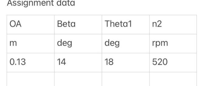 KINEMATIC AND DYNAMIC ANALYSIS OF A LINKAGE MECHANISM | Chegg.com