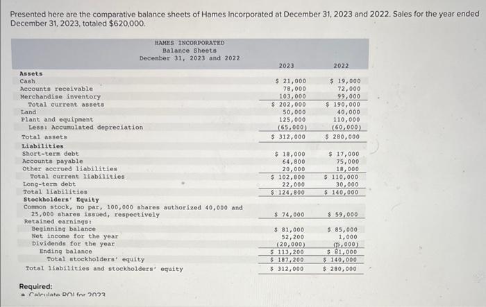 Solved Presented here are the comparative balance sheets of | Chegg.com