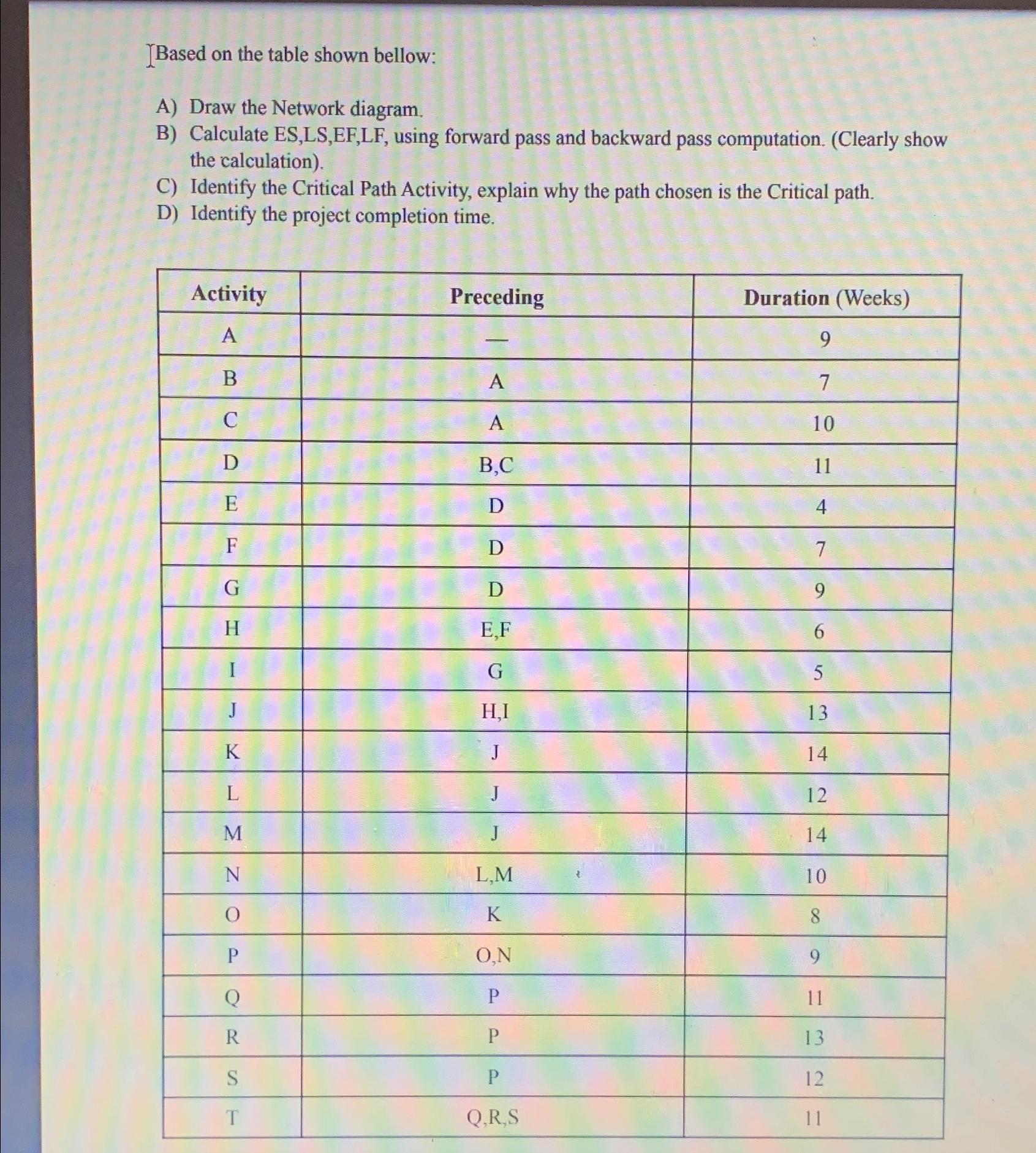 Solved Based on the table shown bellow:A) ﻿Draw the Network | Chegg.com
