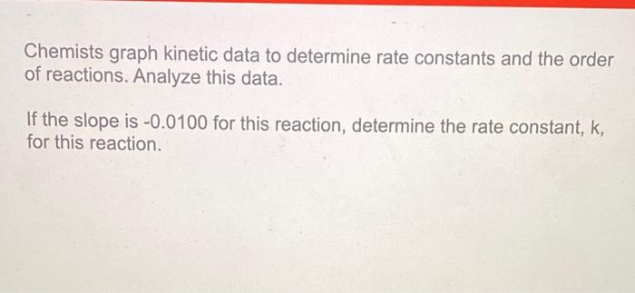 Solved Chemists graph kinetic data to determine rate | Chegg.com