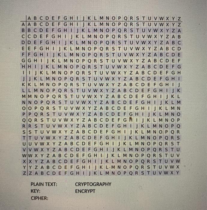 Solved 30. Using Vigenere cipher and determine the encrypted | Chegg.com