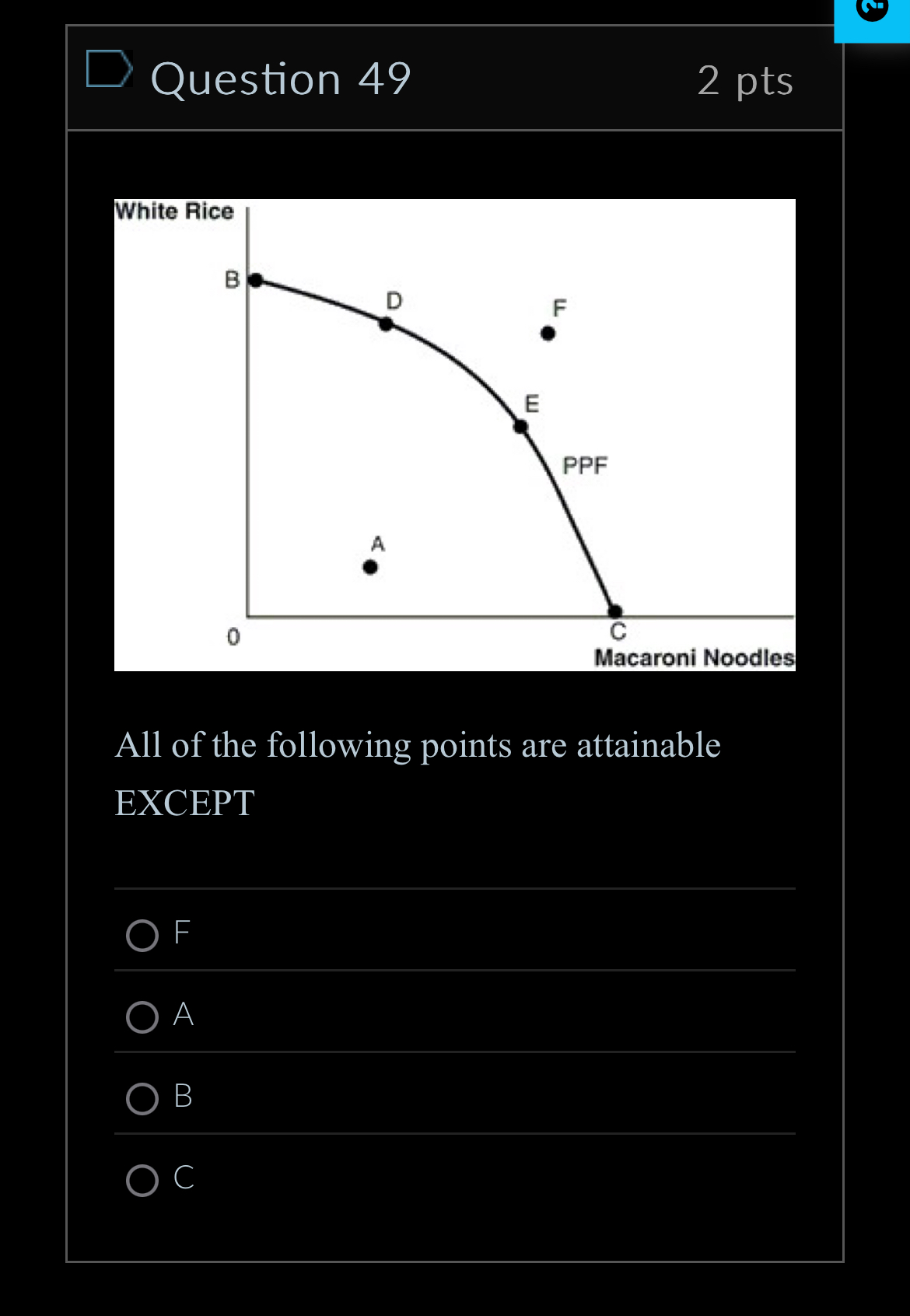 Solved All of ﻿the following points are attainable | Chegg.com