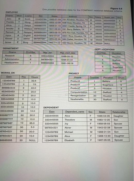 Solved 4) Use the COMPANY schema to express the following | Chegg.com