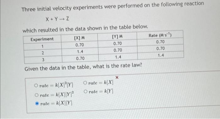 Solved Three initial velocity experiments were performed on | Chegg.com
