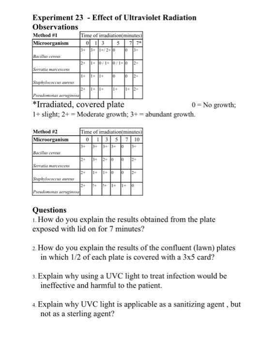 Solved Experiment 23 - Effect of Ultraviolet Radiation | Chegg.com