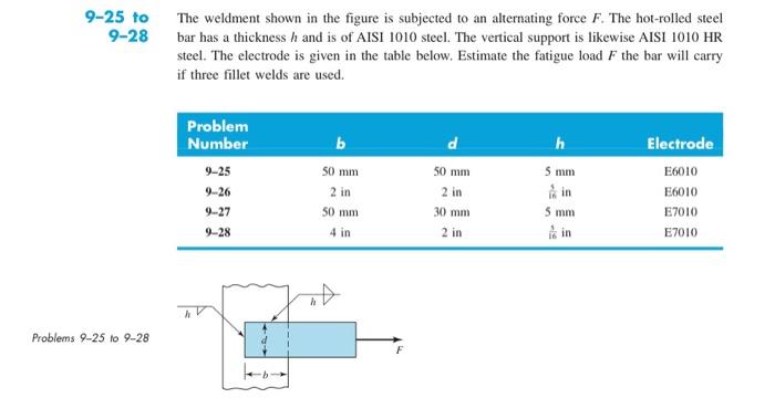 Solved 9-25 to The weldment shown in the figure is subjected | Chegg.com