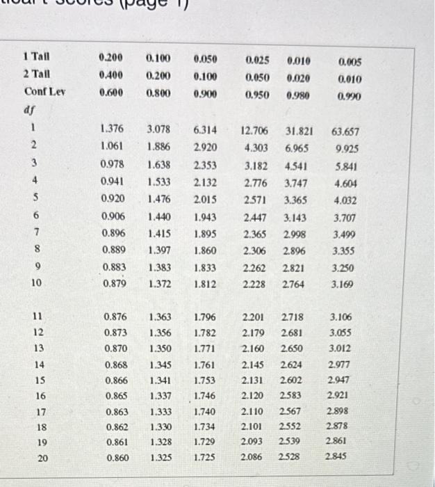 Solved Construct a 90% confidence interval to estimate the | Chegg.com