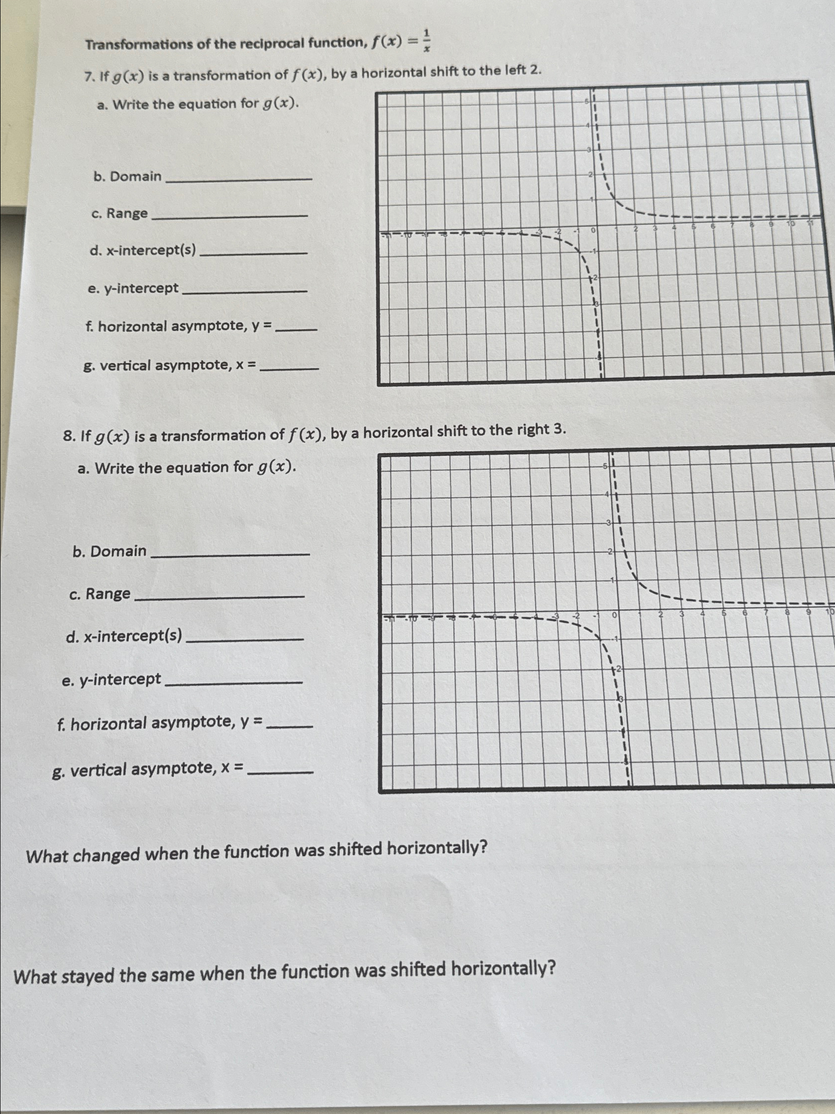 Transformations of the reciprocal function, f(x)=1x7. | Chegg.com