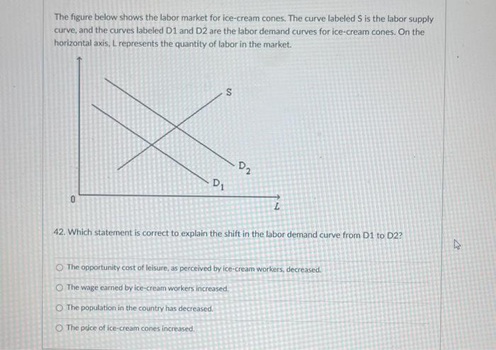 Solved The figure below shows the labor market for ice-cream | Chegg.com