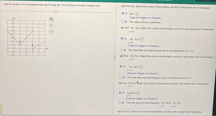Solved Use the graph of f to complete parts (a) through (f). | Chegg.com