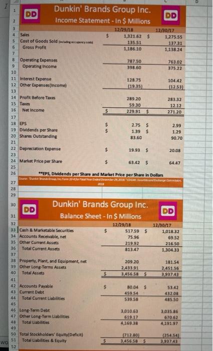 Solved Dunkin' Brands Group Inc. DD DD Income Statement -In | Chegg.com
