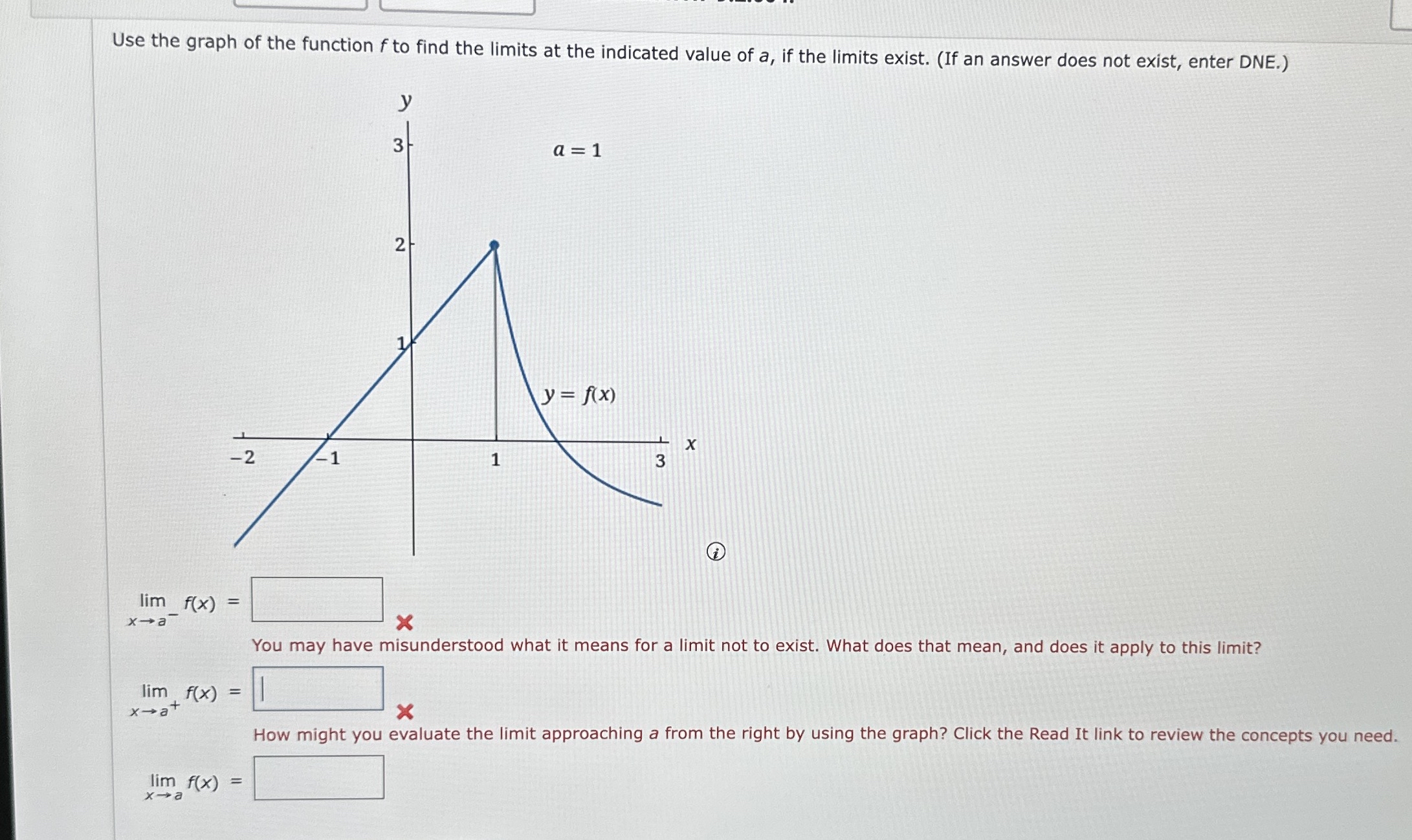 Solved Use the graph of the function f ﻿to find the limits | Chegg.com