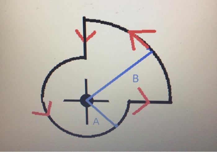 Solved The accompanying figure shows a current loop | Chegg.com