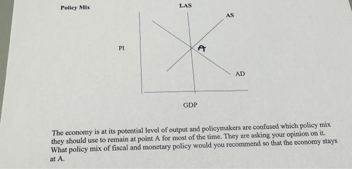Solved Policy Mix Pl LAS GDP A AS AD The economy is at its | Chegg.com