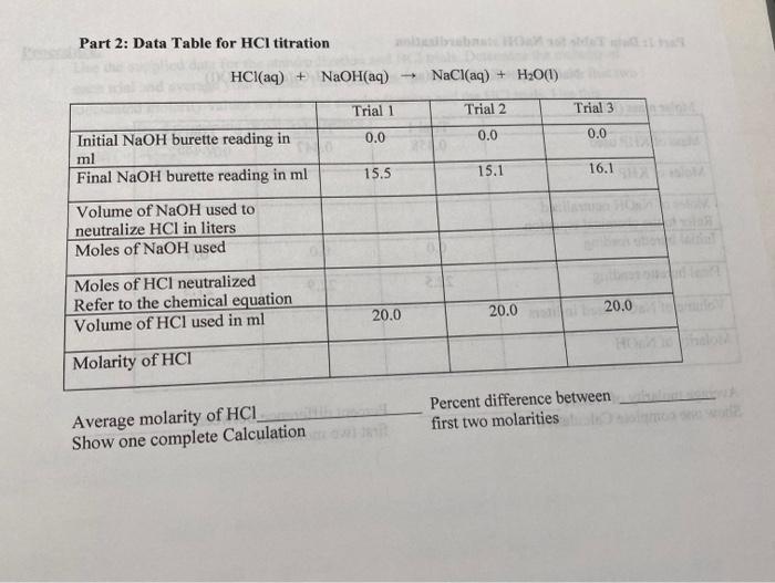 Solved Part 2: Data Table for HCl titration HCl(aq) + | Chegg.com