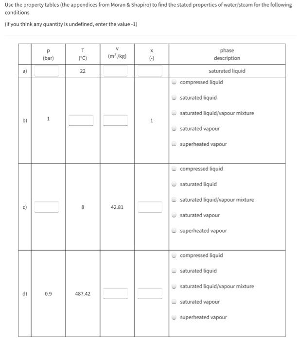 Solved Use the property tables (the appendices from Moran & | Chegg.com