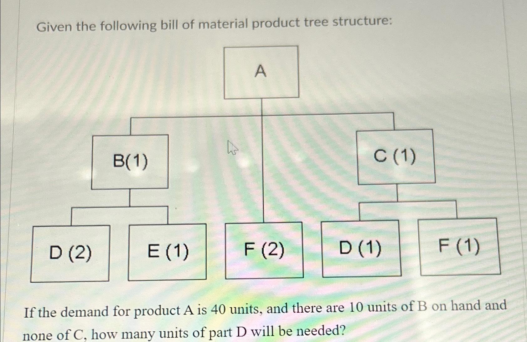 Solved Given the following bill of material product tree | Chegg.com