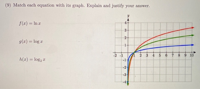 Solved (9) Match each equation with its graph. Explain and | Chegg.com