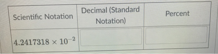 Solved Convert the following number from scientific notation | Chegg.com