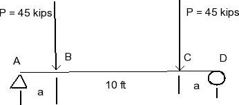 Solved A simply supported W10X39 rolled-steel beam ABCD [ | Chegg.com