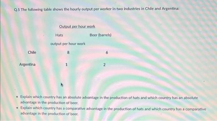 Solved Q.5 The following table shows the hourly output per | Chegg.com