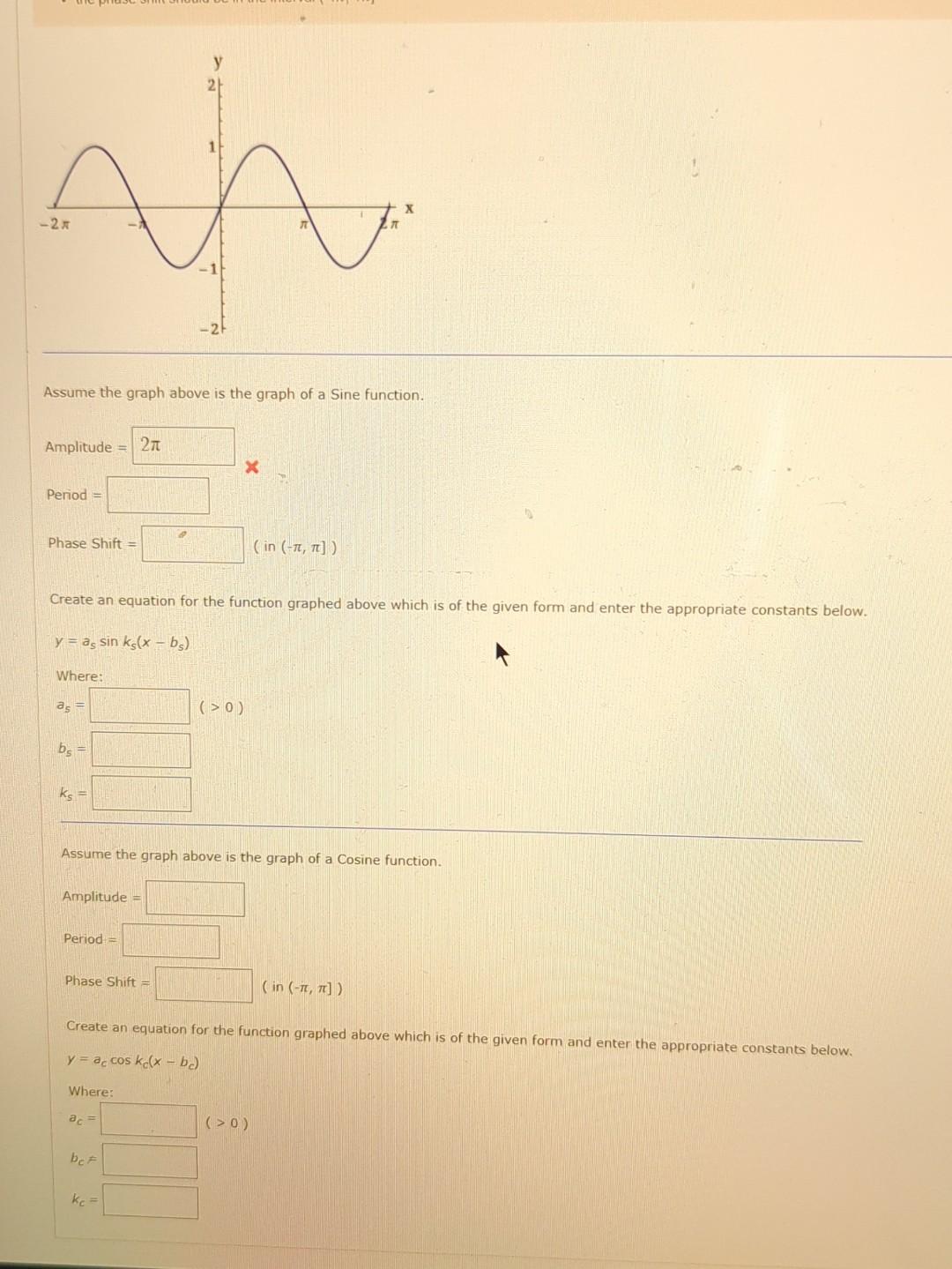 Solved Assume the graph above is the graph of a Sine | Chegg.com