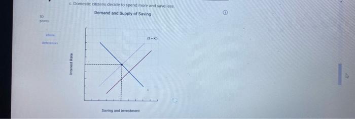 Solved Using the diagrams below, show the effects of each of | Chegg.com