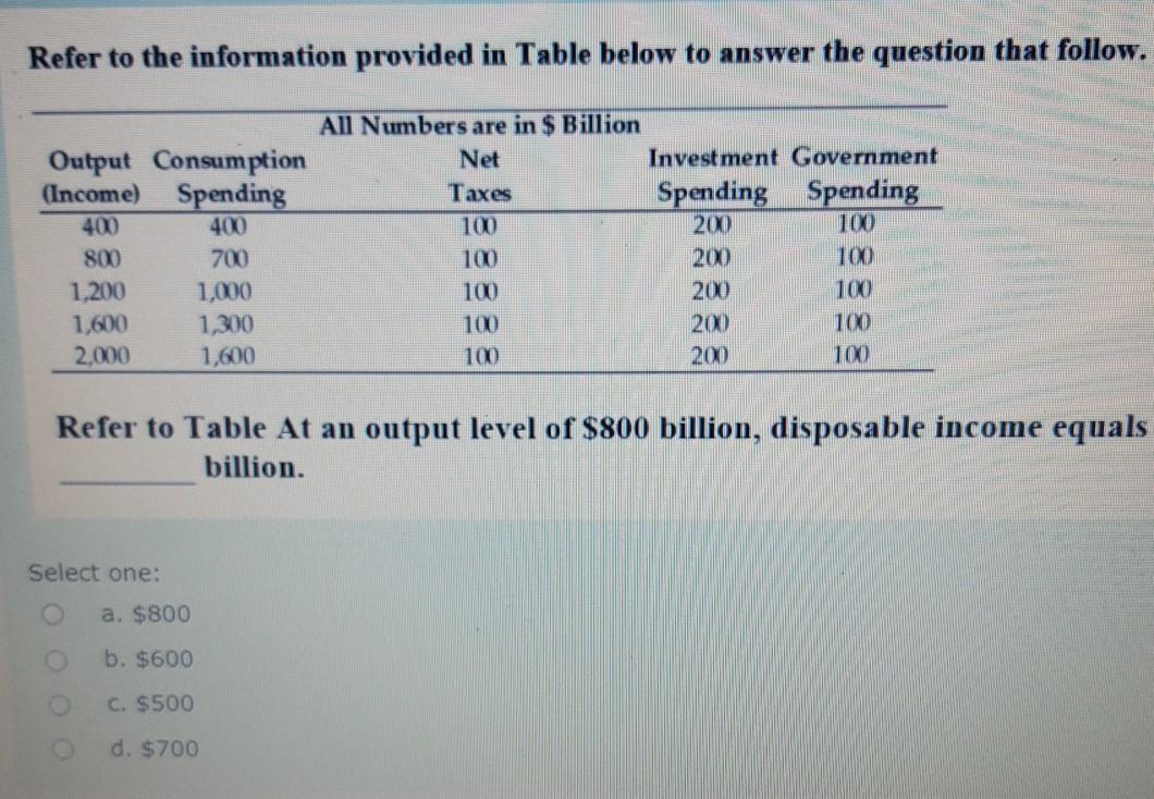 Solved Refer to the information provided in Table below to | Chegg.com