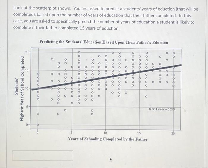 Solved Look at the scatterplot shown. You are asked to | Chegg.com