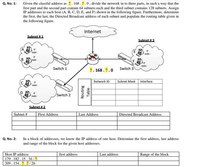 Q. No. 1: Given the classful address as 2.168.2.0, | Chegg.com