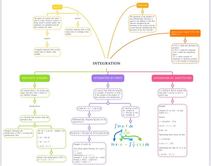 Solved Create for me Hypothesis test infographic | Chegg.com