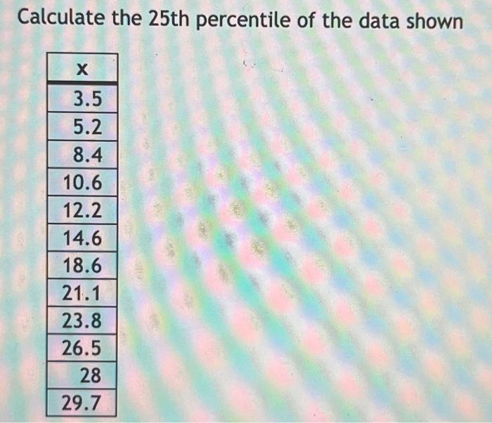 Solved Calculate the 25th percentile of the data shown X 3.5 | Chegg.com