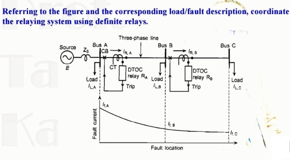Solved Referring to the figure and the corresponding | Chegg.com